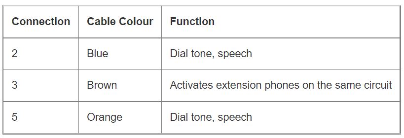 A Complete Guide to Telephone Cable